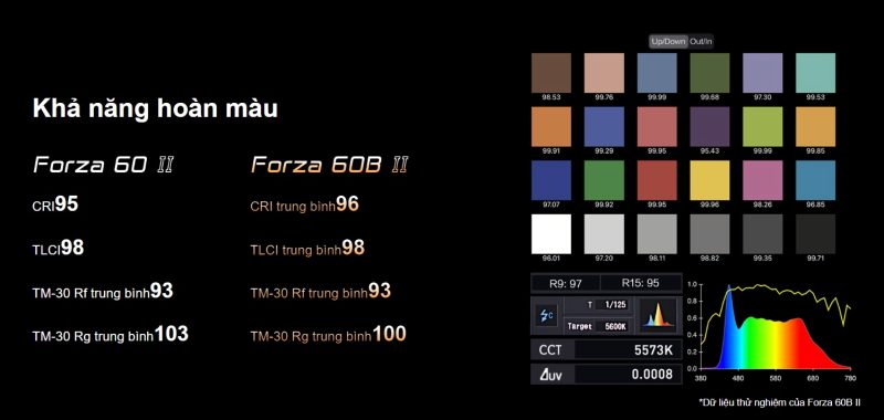Đèn LED NanLite Forza 60/60B II - Hàng Chính Hãng